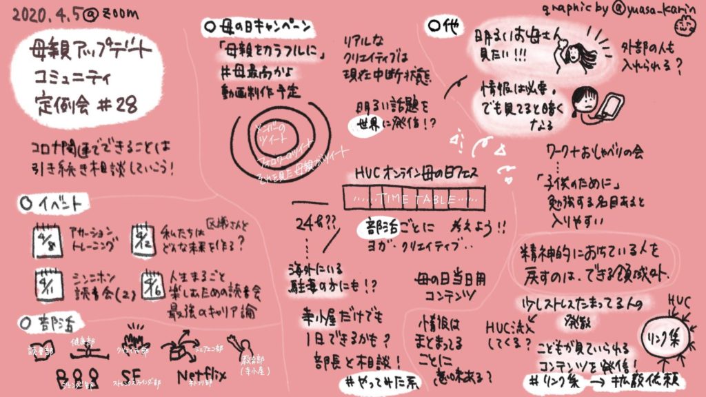 今私たちにできることは何か？ – HUC28回目定例ミーティング - のこぎりブログ