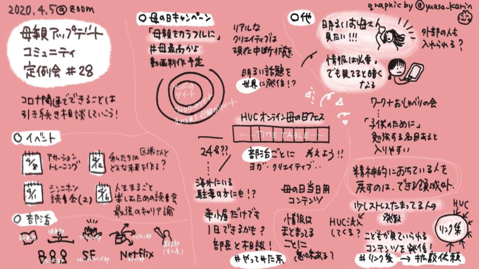 今私たちにできることは何か？ – HUC28回目定例ミーティング - のこぎりブログ